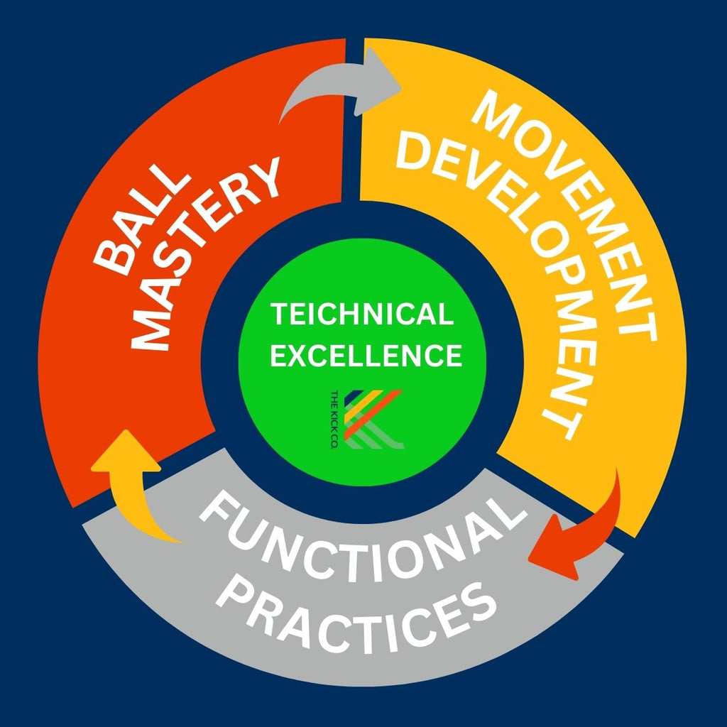 SkillMaster Ball Rebounder by The Kick Co. GAA Gaelic Football Hurling